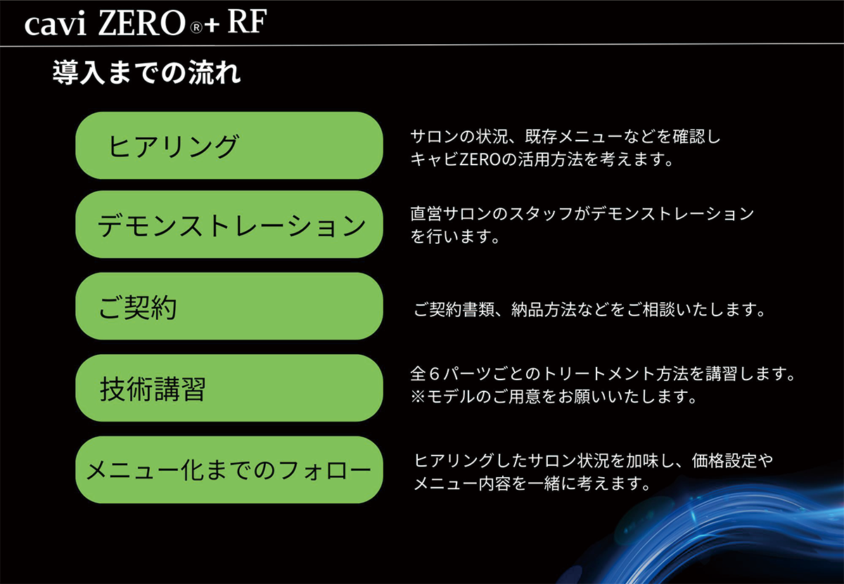 新機種cavi ZERO ® ＋RF | 美容メーカー|トライアングルアンドコー