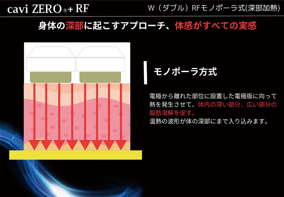 新機種cavi ZERO ® ＋RF | 美容メーカー|トライアングルアンドコー