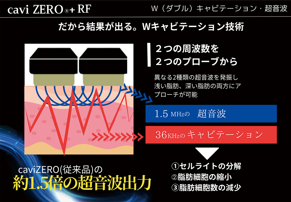新機種cavi ZERO ® ＋RF | 美容メーカー|トライアングルアンドコー